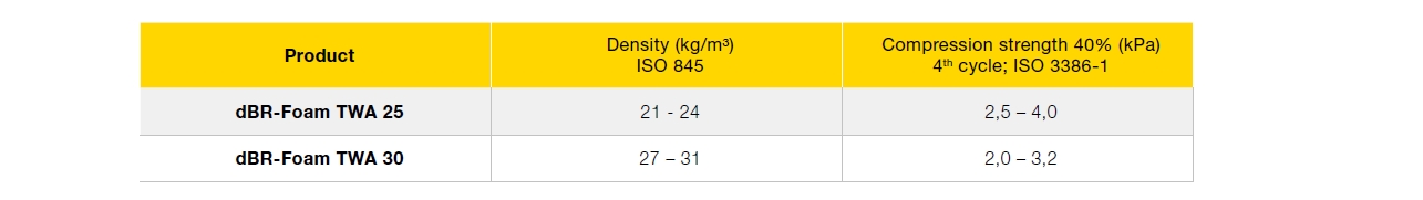 Silent Tyre solutions that keep cavity noise at bay | Recticel ...